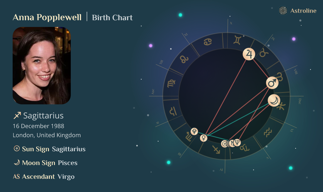 Anna Popplewell Birth Charts & Zodiac Sign: Sun, Moon & Rising Signs