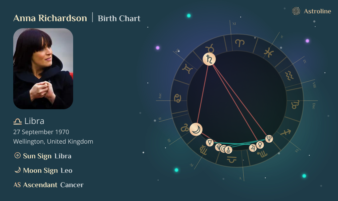 Anna Richardson Birth Charts & Zodiac Sign: Sun, Moon & Rising Signs