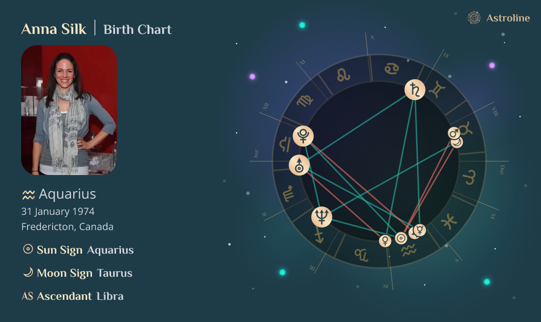 Anna Silk Birth Charts & Zodiac Sign: Sun, Moon & Rising Signs