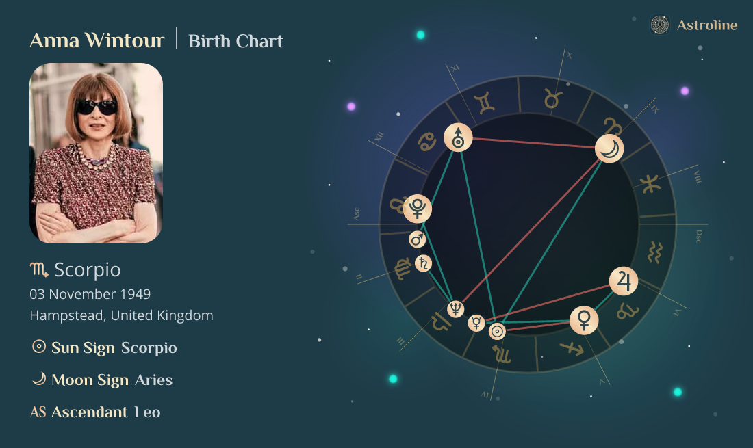Anna Wintour Birth Charts & Zodiac Sign: Sun, Moon & Rising Signs