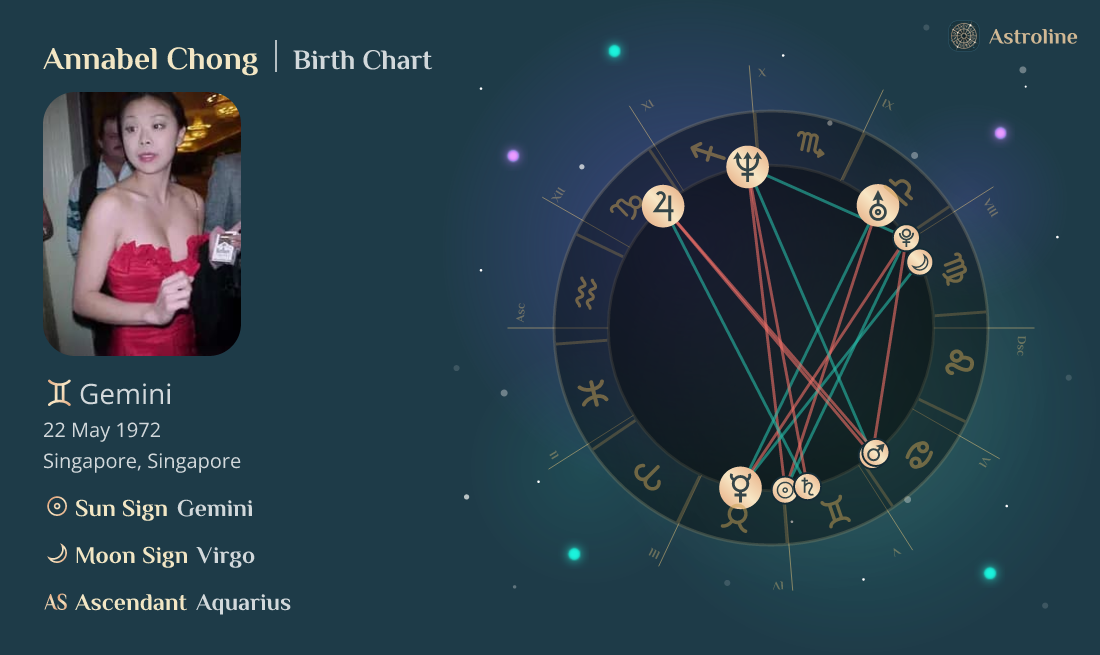 Annabel Chong Birth Charts & Zodiac Sign: Sun, Moon & Rising Signs