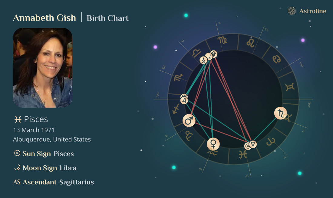 Annabeth Gish Birth Charts & Zodiac Sign: Sun, Moon & Rising Signs