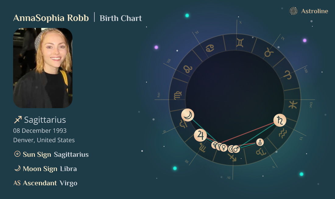 AnnaSophia Robb Birth Charts & Zodiac Sign: Sun, Moon & Rising Signs