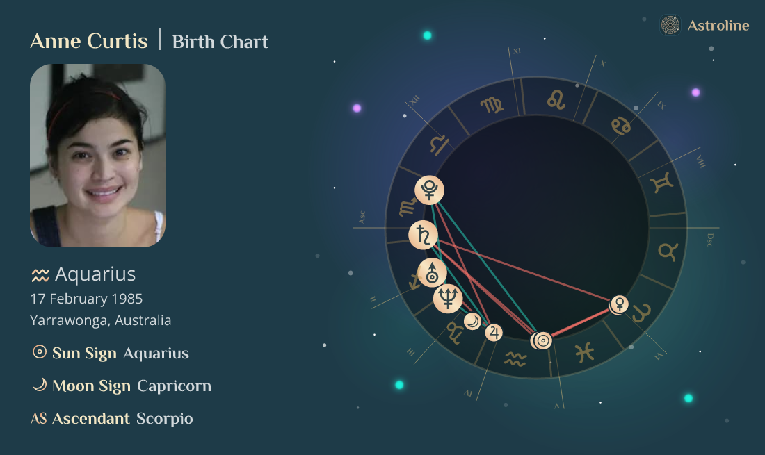 Anne Curtis Birth Charts & Zodiac Sign: Sun, Moon & Rising Signs