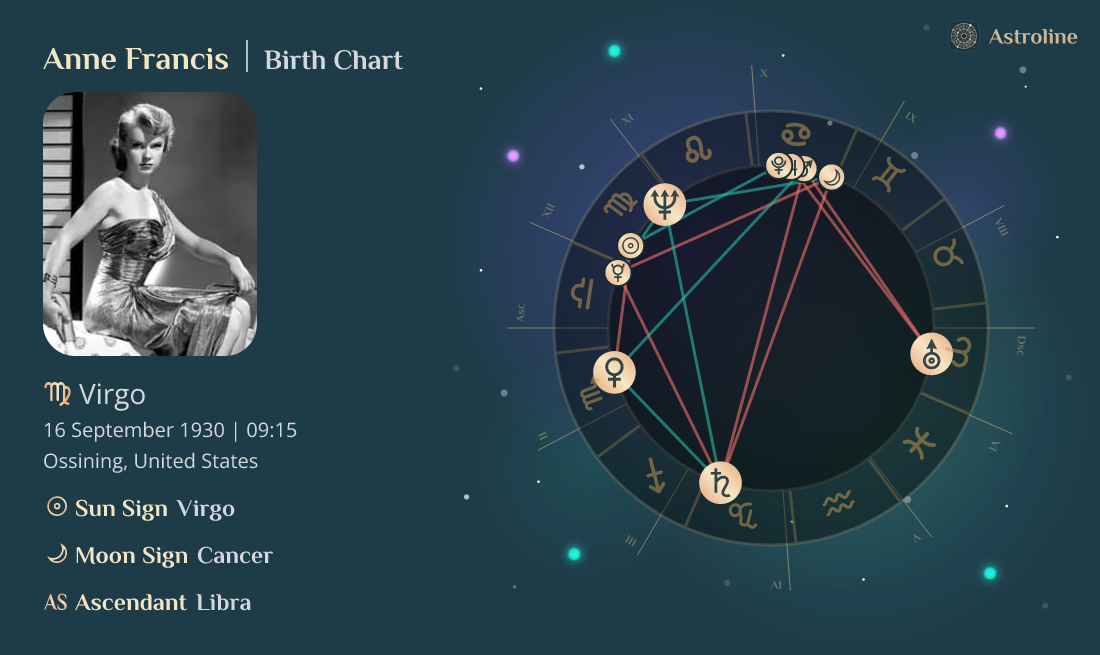 Anne Francis Birth Charts & Zodiac Sign: Sun, Moon & Rising Signs