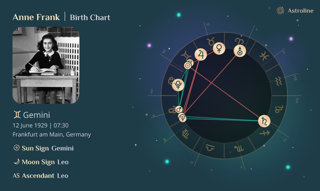 Anne Frank Birth Charts & Zodiac Sign: Sun, Moon & Rising Signs
