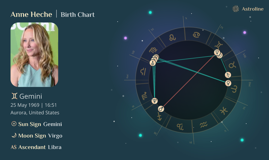 Anne Heche Birth Charts & Zodiac Sign: Sun, Moon & Rising Signs