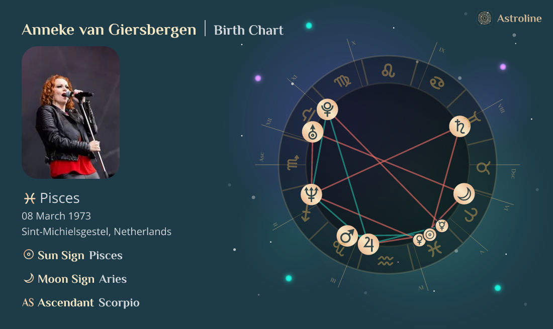 Anneke van Giersbergen Birth Charts: Sun, Moon & Rising Signs | Time, Date and Place of born