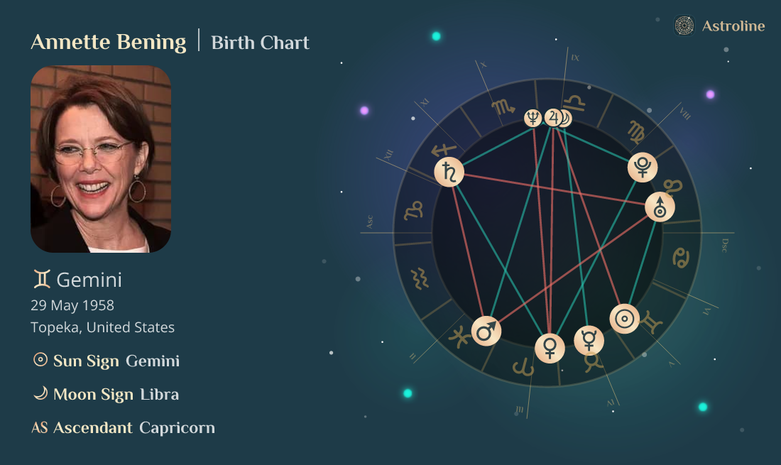 Annette Bening Birth Charts: Sun, Moon & Rising Signs | Time, Date and ...