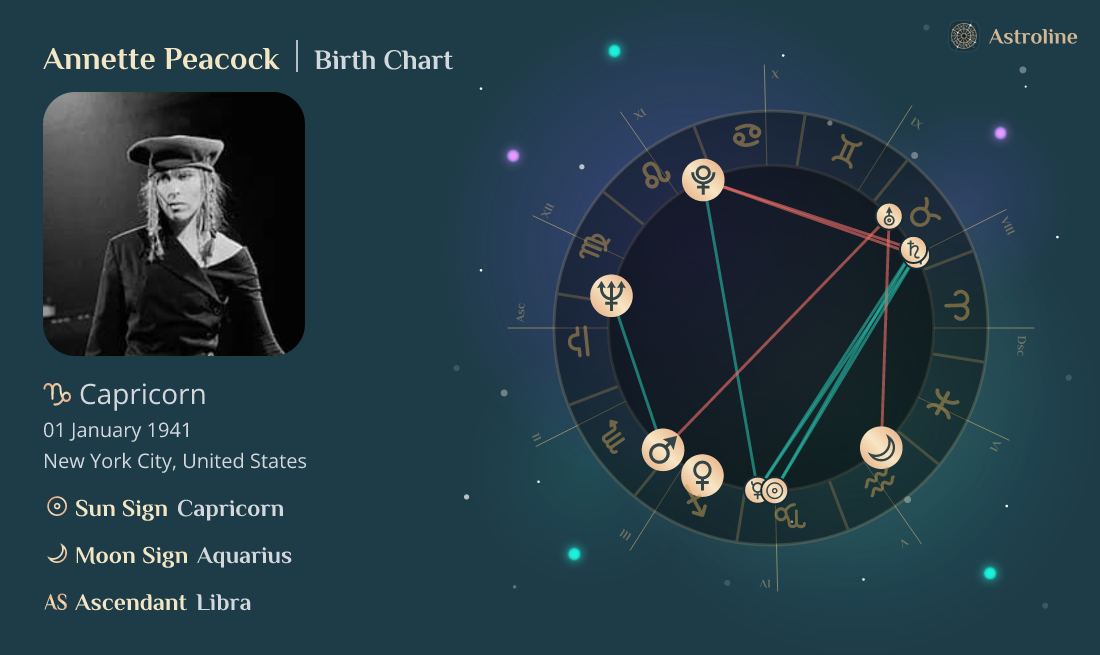 Annette Peacock Birth Charts & Zodiac Sign: Sun, Moon & Rising Signs