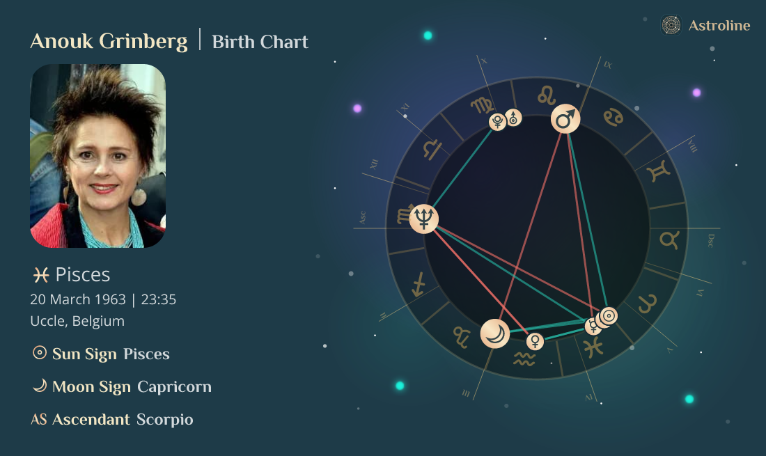 Anouk Grinberg Birth Charts & Zodiac Sign: Sun, Moon & Rising Signs