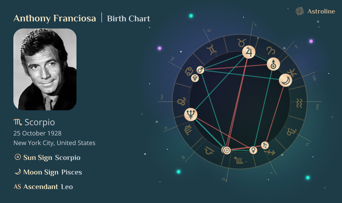 Anthony Franciosa Birth Charts & Zodiac Sign: Sun, Moon & Rising Signs
