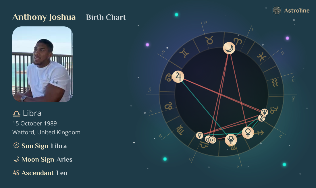 Anthony Joshua Birth Charts & Zodiac Sign: Sun, Moon & Rising Signs