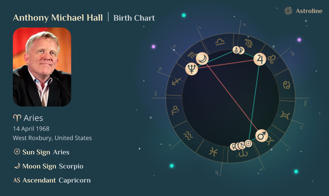 Anthony Michael Hall Birth Charts & Zodiac Sign: Sun, Moon & Rising Signs
