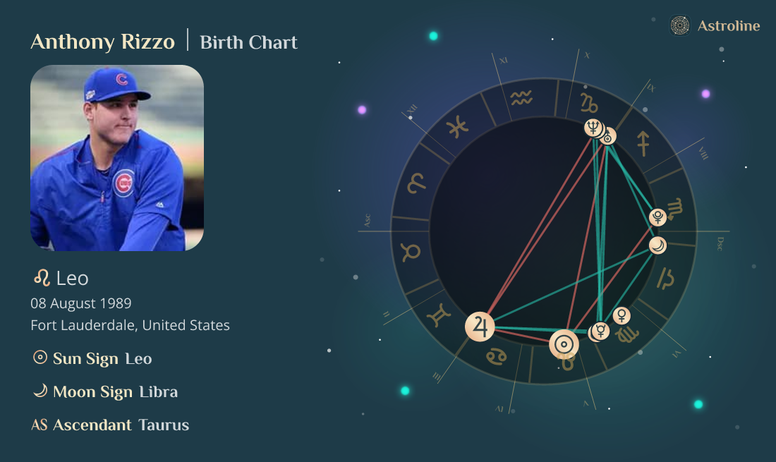 Anthony Rizzo Birth Charts & Zodiac Sign: Sun, Moon & Rising Signs