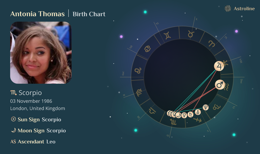 Antonia Thomas Birth Charts & Zodiac Sign: Sun, Moon & Rising Signs