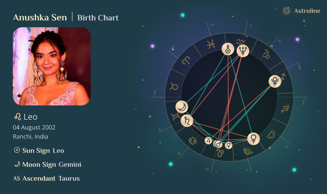Anushka Sen Birth Charts & Zodiac Sign: Sun, Moon & Rising Signs