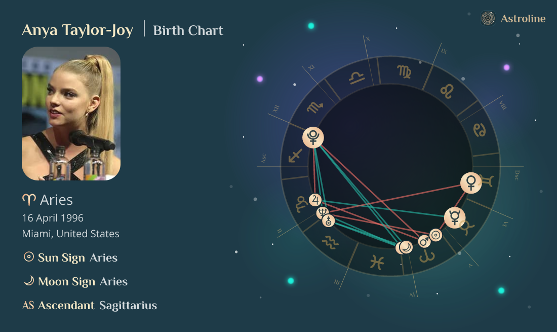 Anya Taylor-Joy Birth Charts & Zodiac Sign: Sun, Moon & Rising Signs