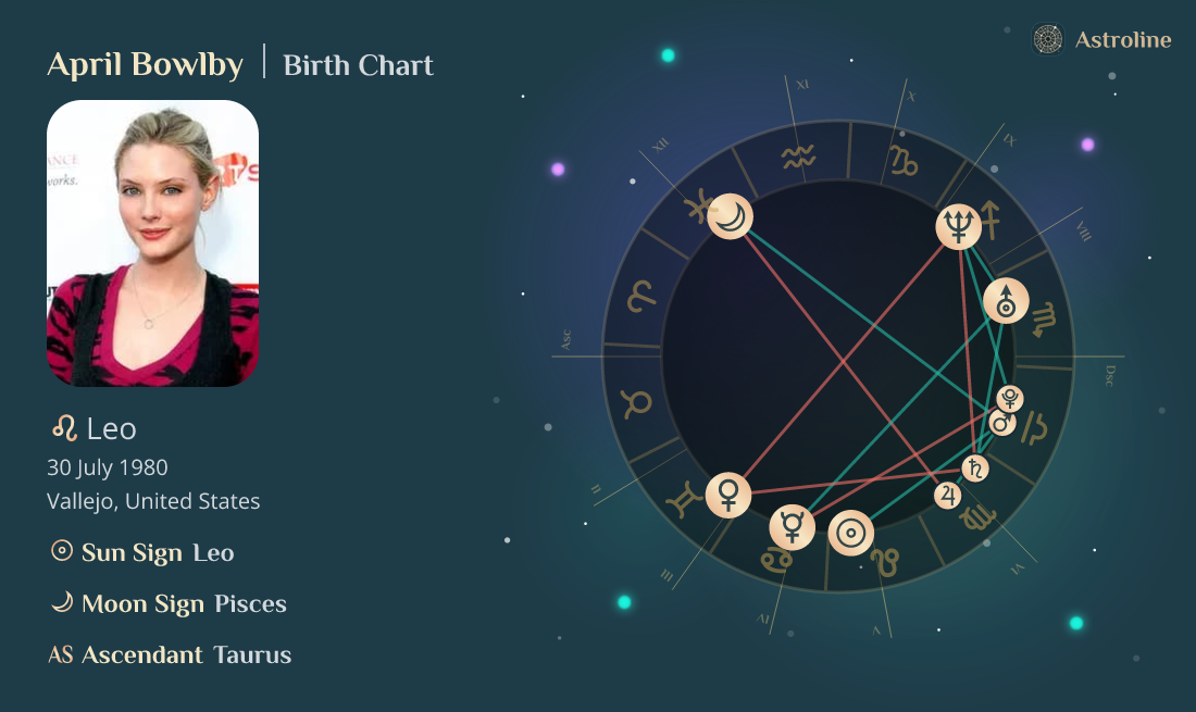 April Bowlby Birth Charts & Zodiac Sign: Sun, Moon & Rising Signs