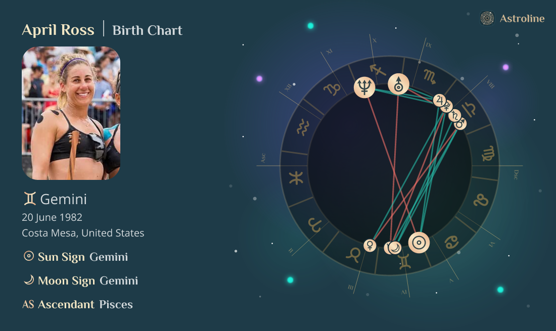 April Ross Birth Charts & Zodiac Sign: Sun, Moon & Rising Signs