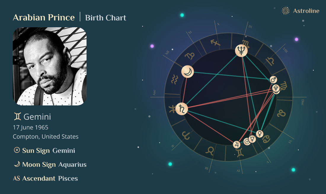 Arabian Prince Birth Charts & Zodiac Sign: Sun, Moon & Rising Signs