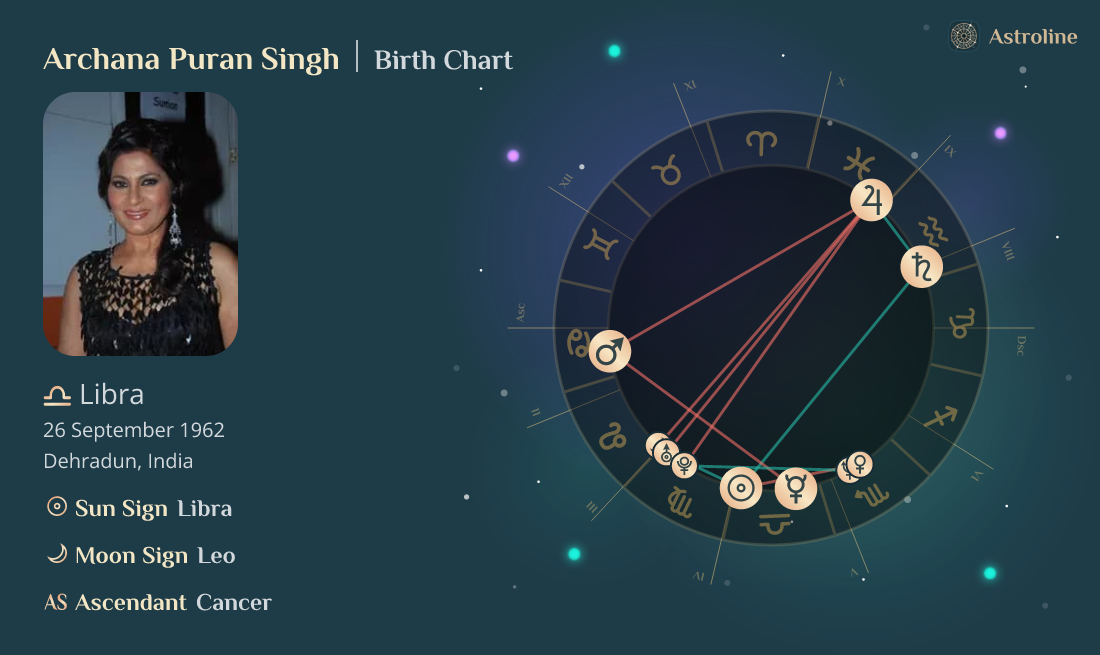 Archana Puran Singh Birth Charts & Zodiac Sign: Sun, Moon & Rising Signs
