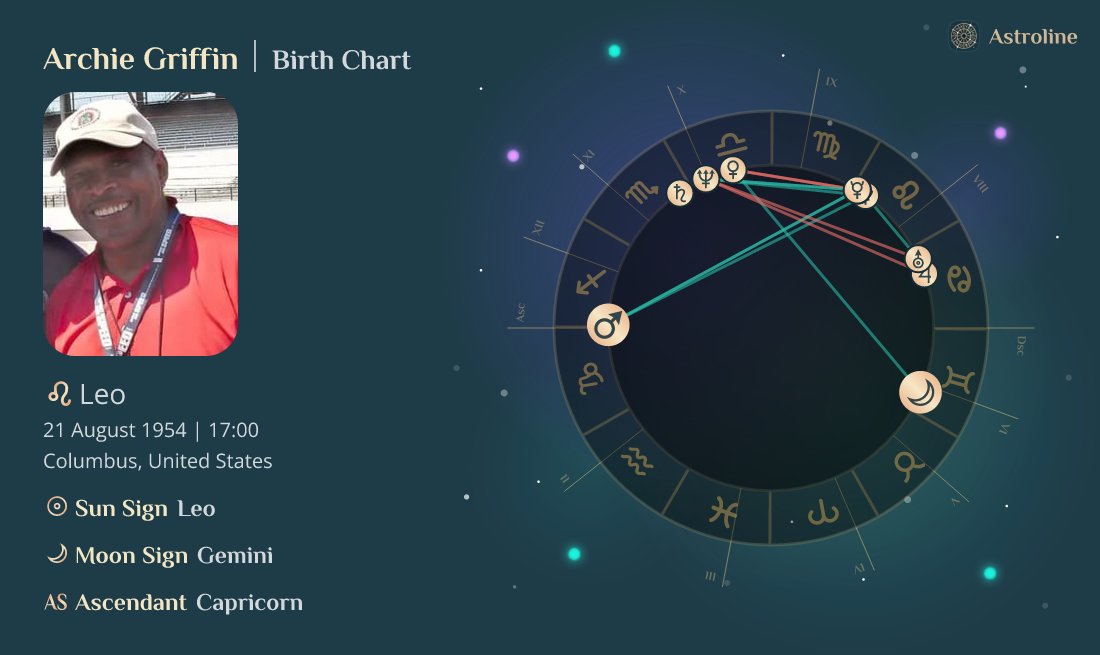 Archie Griffin Birth Charts & Zodiac Sign: Sun, Moon & Rising Signs