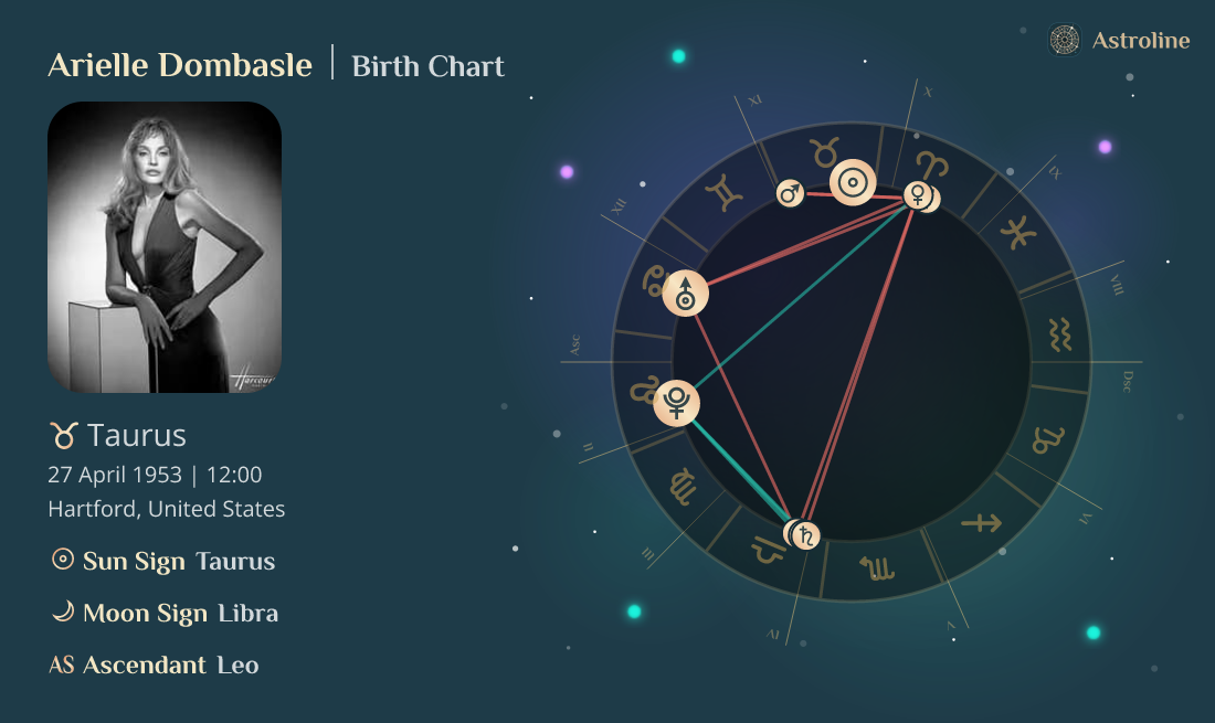 Arielle Dombasle Birth Charts & Zodiac Sign: Sun, Moon & Rising Signs