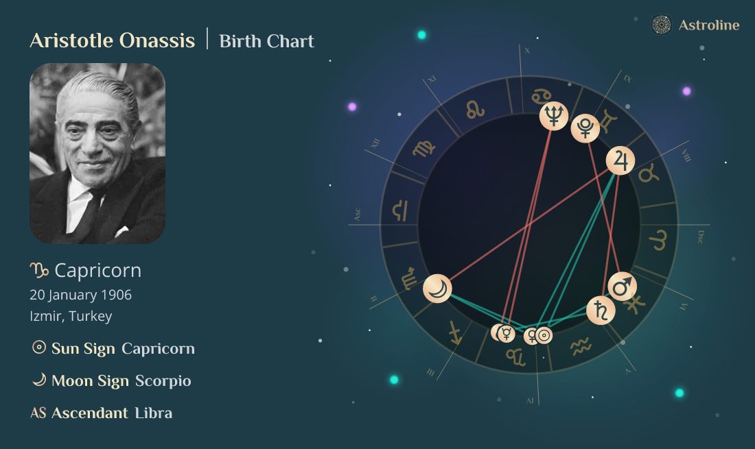 Aristotle Onassis Birth Charts & Zodiac Sign: Sun, Moon & Rising Signs