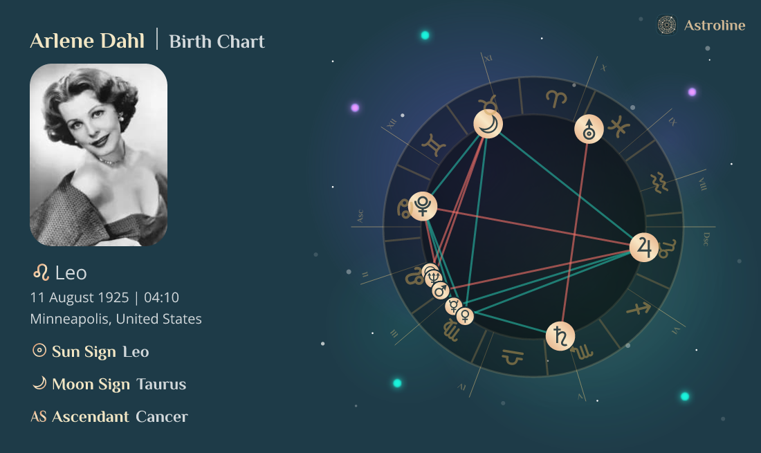Arlene Dahl Birth Charts: Sun, Moon & Rising Signs | Time, Date and ...