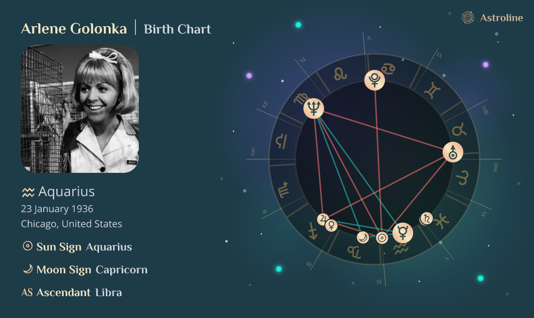 Arlene Golonka Birth Charts & Zodiac Sign: Sun, Moon & Rising Signs