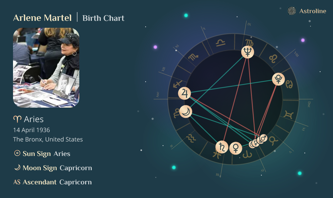 Arlene Martel Birth Charts: Sun, Moon & Rising Signs | Time, Date and ...