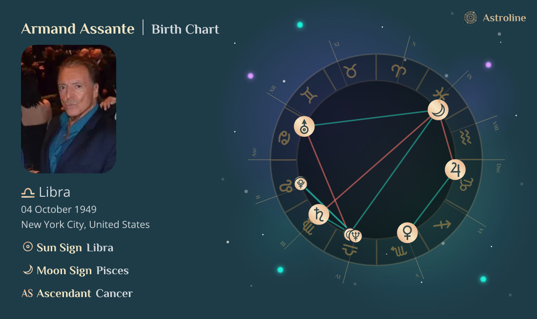 Armand Assante Birth Charts: Sun, Moon & Rising Signs | Time, Date and ...