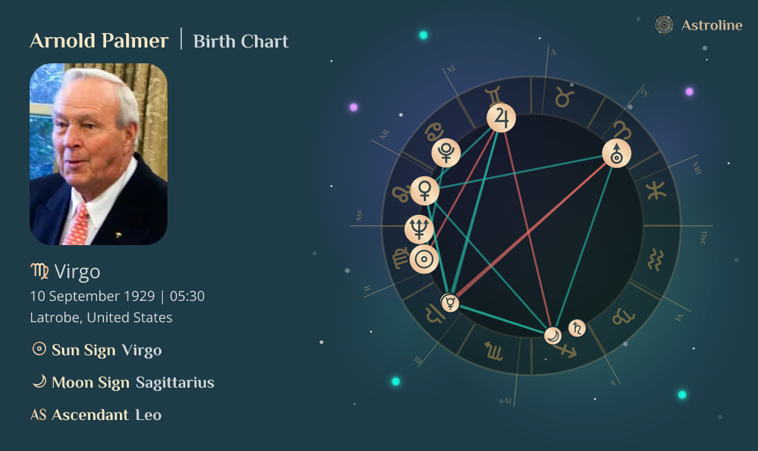 Arnold Palmer Birth Charts: Sun, Moon & Rising Signs | Time, Date and ...