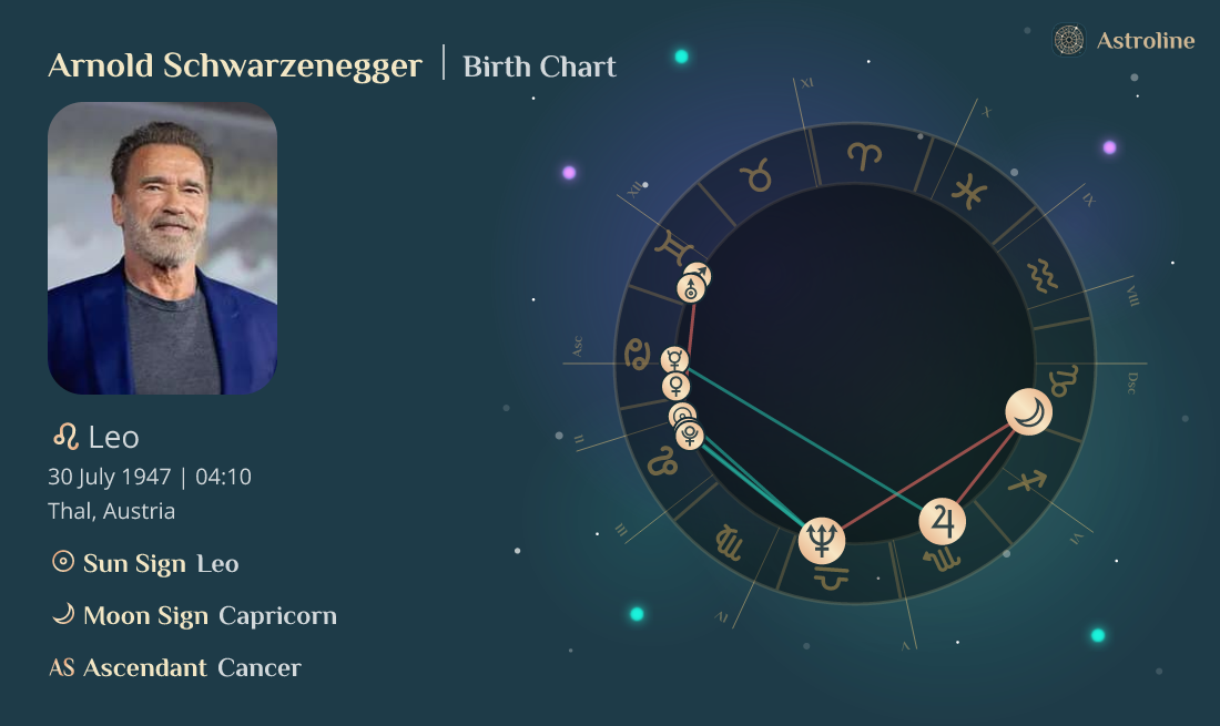 Arnold Schwarzenegger Birth Charts & Zodiac Sign: Sun, Moon & Rising Signs