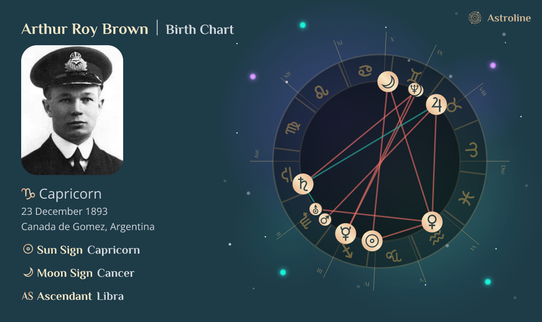 Arthur Roy Brown Birth Charts: Sun, Moon & Rising Signs | Time, Date ...