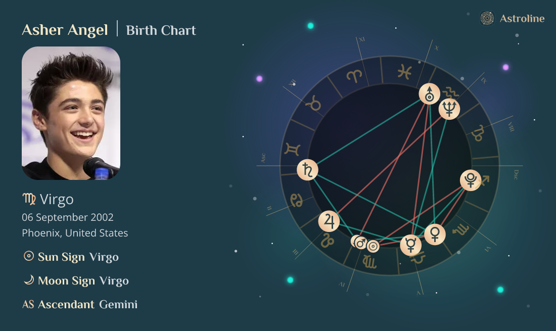 Asher Angel Birth Charts & Zodiac Sign: Sun, Moon & Rising Signs