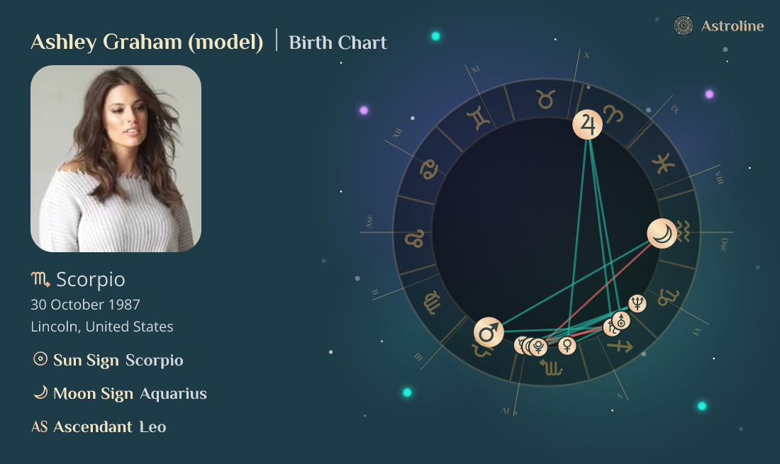 Ashley Graham (model) Birth Charts & Zodiac Sign: Sun, Moon & Rising Signs