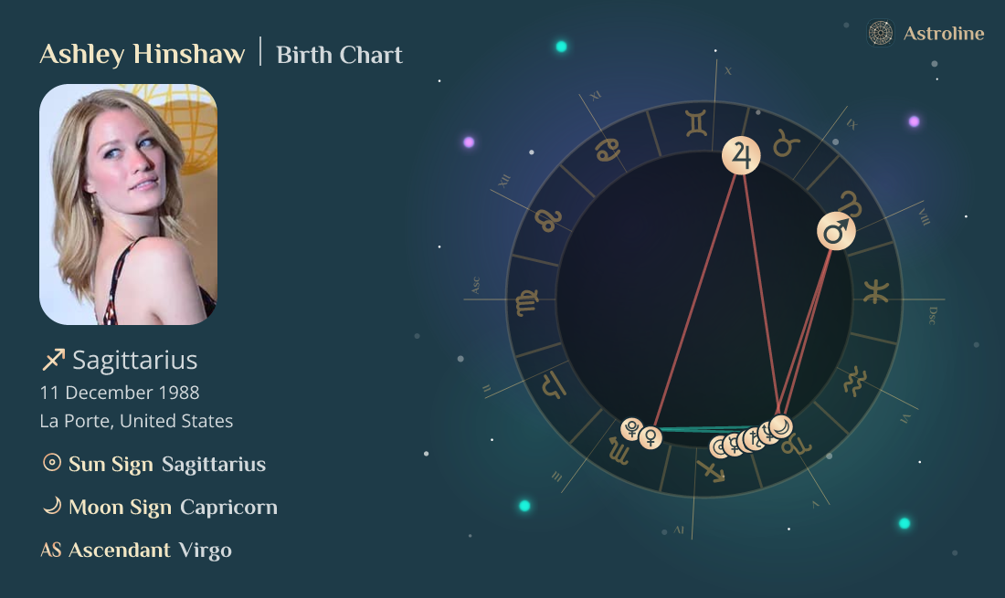 Ashley Hinshaw Birth Charts & Zodiac Sign: Sun, Moon & Rising Signs