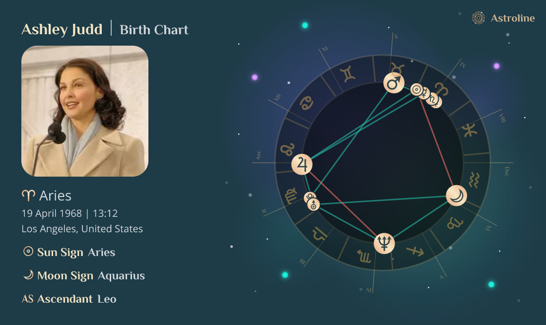 Ashley Judd Birth Charts: Sun, Moon & Rising Signs | Time, Date and ...