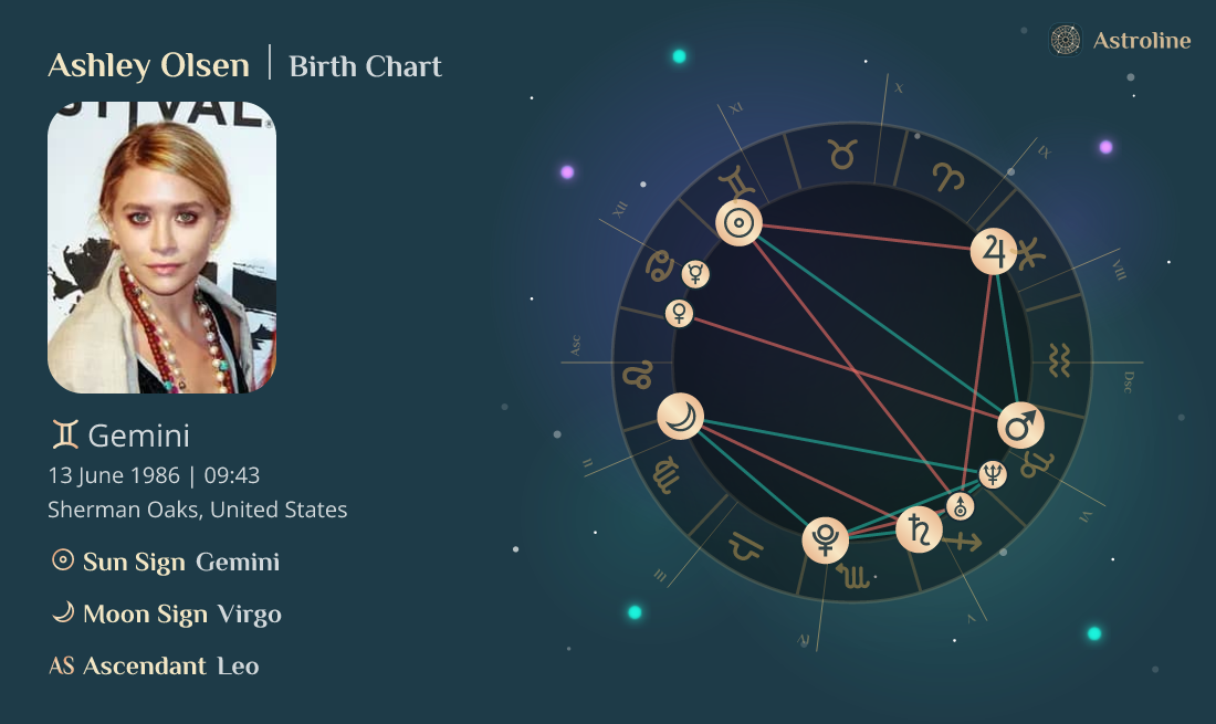 Ashley Olsen Birth Charts & Zodiac Sign: Sun, Moon & Rising Signs