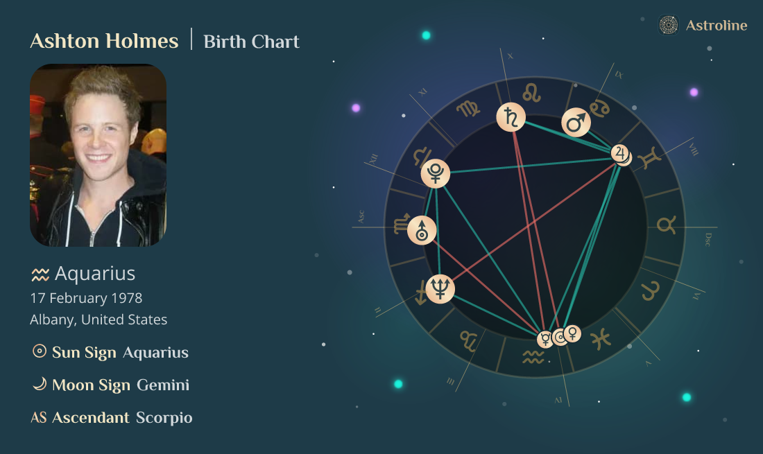 Ashton Holmes Birth Charts & Zodiac Sign: Sun, Moon & Rising Signs