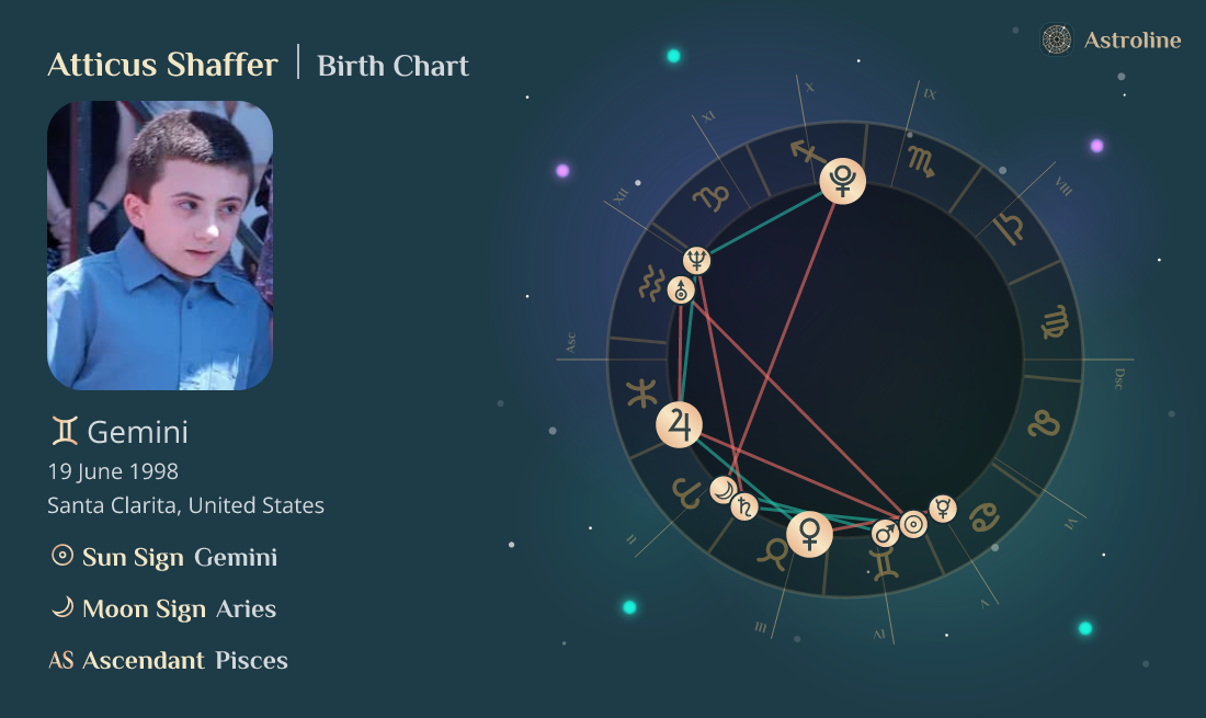 Atticus Shaffer Birth Charts & Zodiac Sign: Sun, Moon & Rising Signs