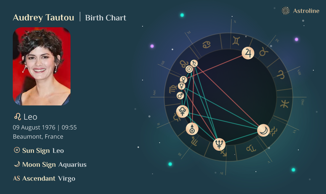 Audrey Tautou Birth Charts & Zodiac Sign: Sun, Moon & Rising Signs
