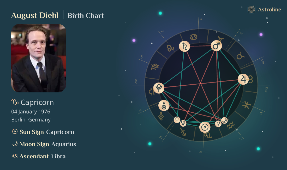 August Diehl Birth Charts & Zodiac Sign: Sun, Moon & Rising Signs