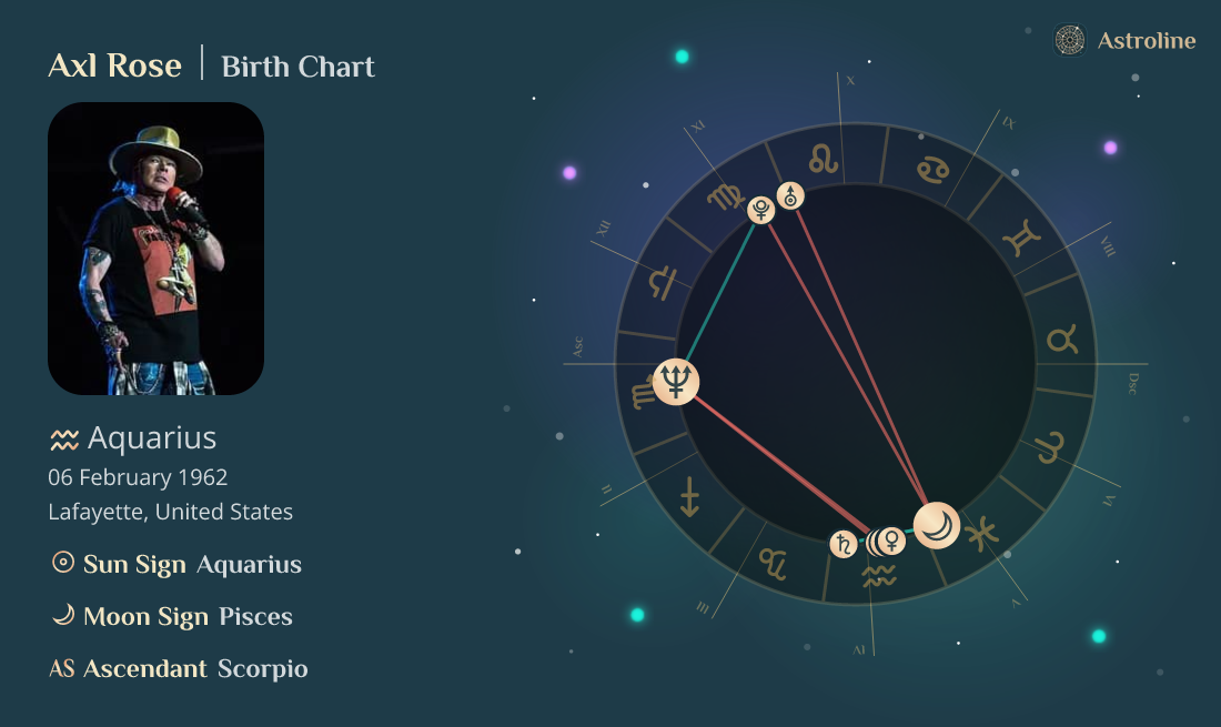 Axl Rose Birth Charts & Zodiac Sign: Sun, Moon & Rising Signs