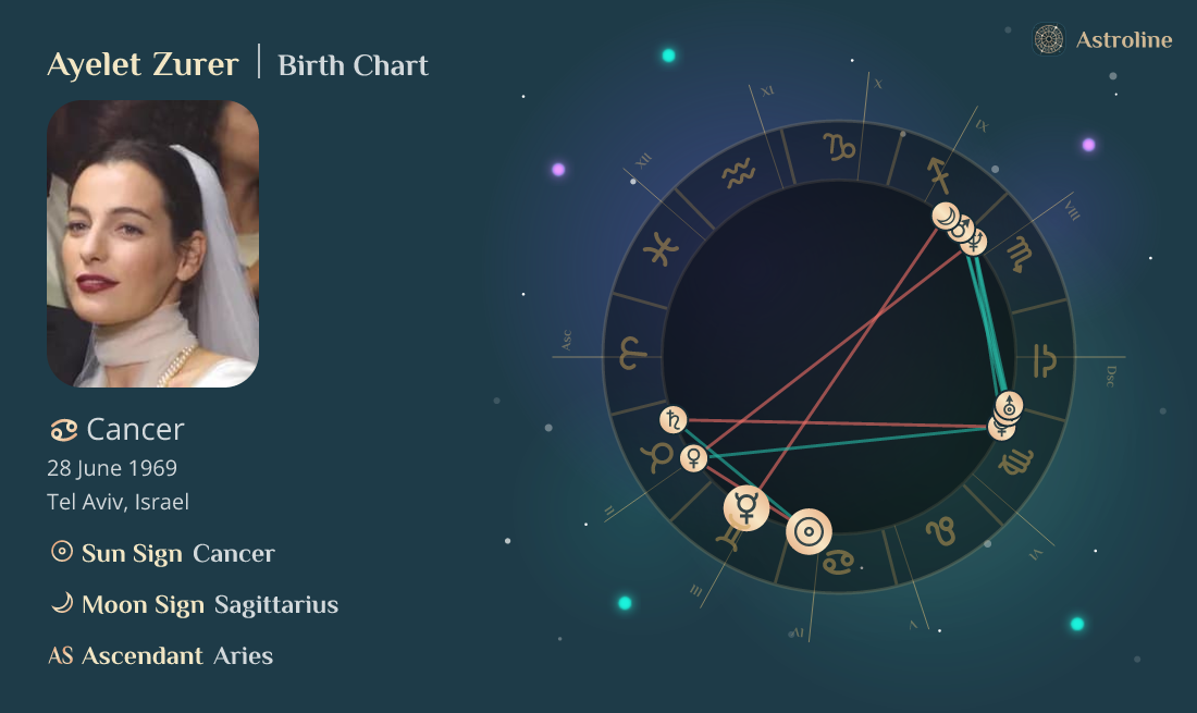 Ayelet Zurer Birth Charts & Zodiac Sign: Sun, Moon & Rising Signs