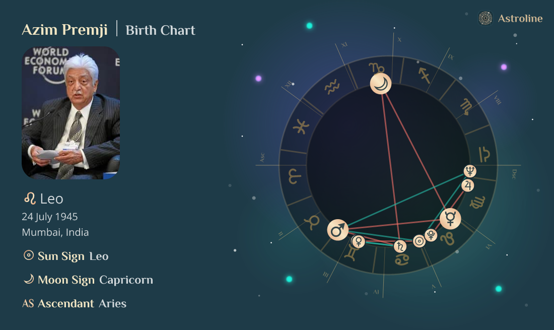 Azim Premji Birth Charts & Zodiac Sign: Sun, Moon & Rising Signs