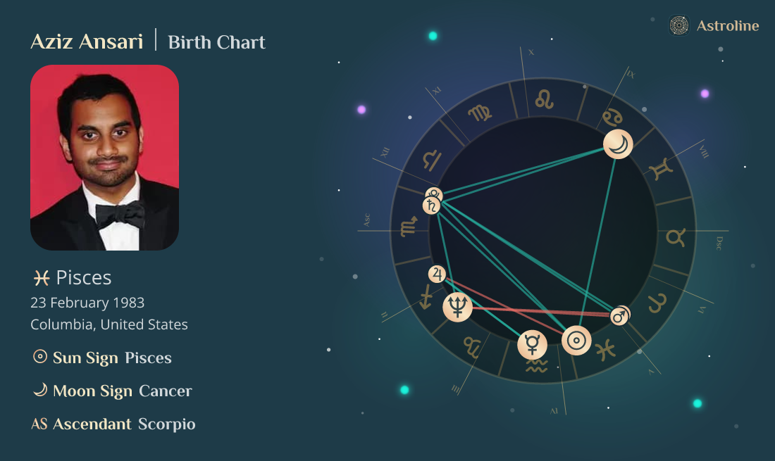 Aziz Ansari Birth Charts & Zodiac Sign: Sun, Moon & Rising Signs