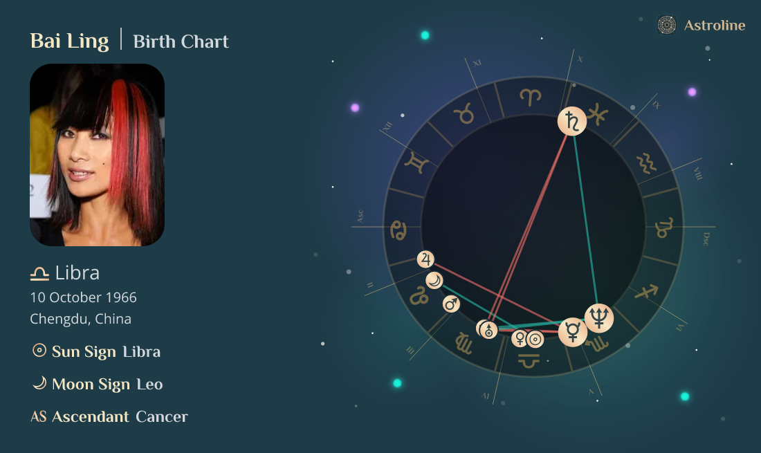 Bai Ling Birth Charts: Sun, Moon & Rising Signs | Time, Date and Place ...